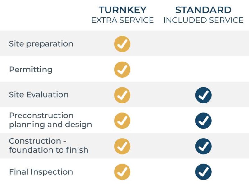 Turnkey Service | Home Building in WA, ID | Inspire Homes